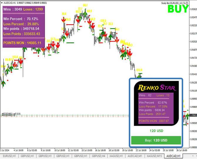 Скачать Renko Star FIX 1421+ для MetaTrader 4