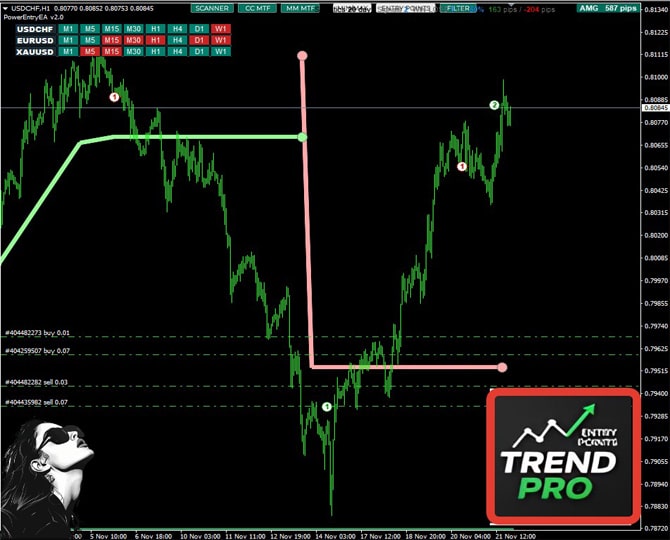 Скачать TPSpro TREND Pro - сигналы для входа FIX 1441+ для MetaTrader 4